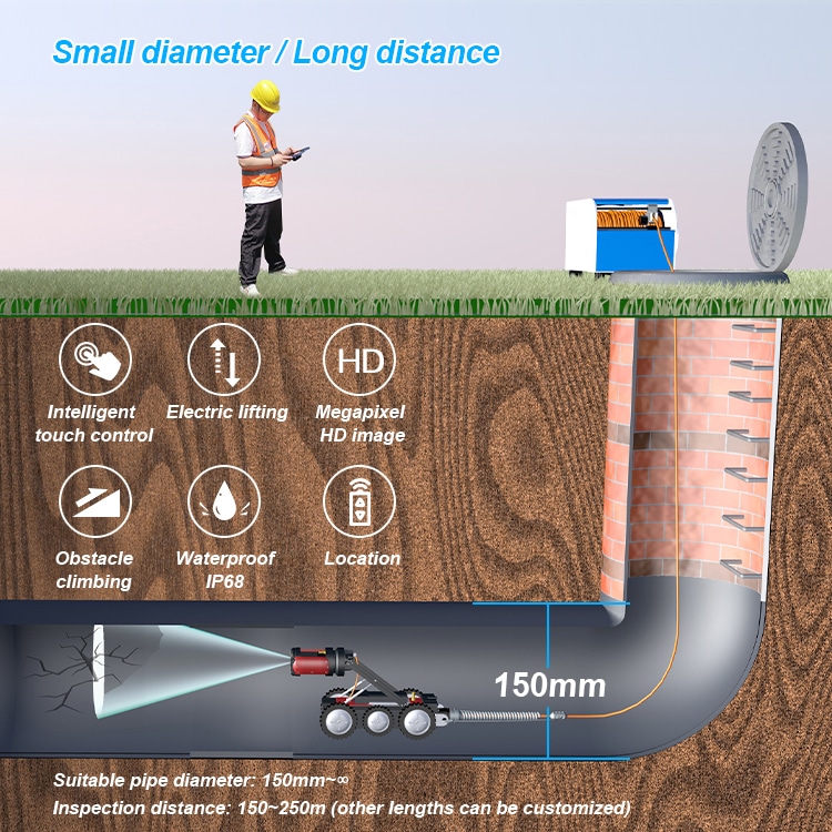 CCTV Pipe Crawler System Price Guide 2026 | Costs Comparison